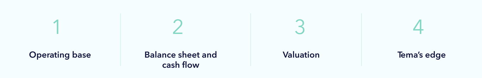 Security Selection In Investing | Tema Insights