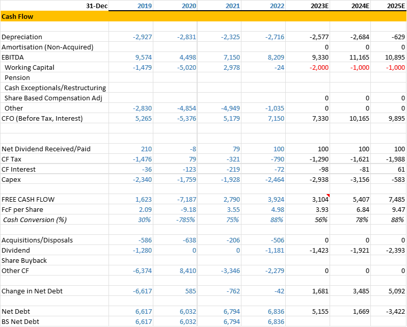 Role of Balance Sheet & Cash Flow in Investment Process | Tema Insights