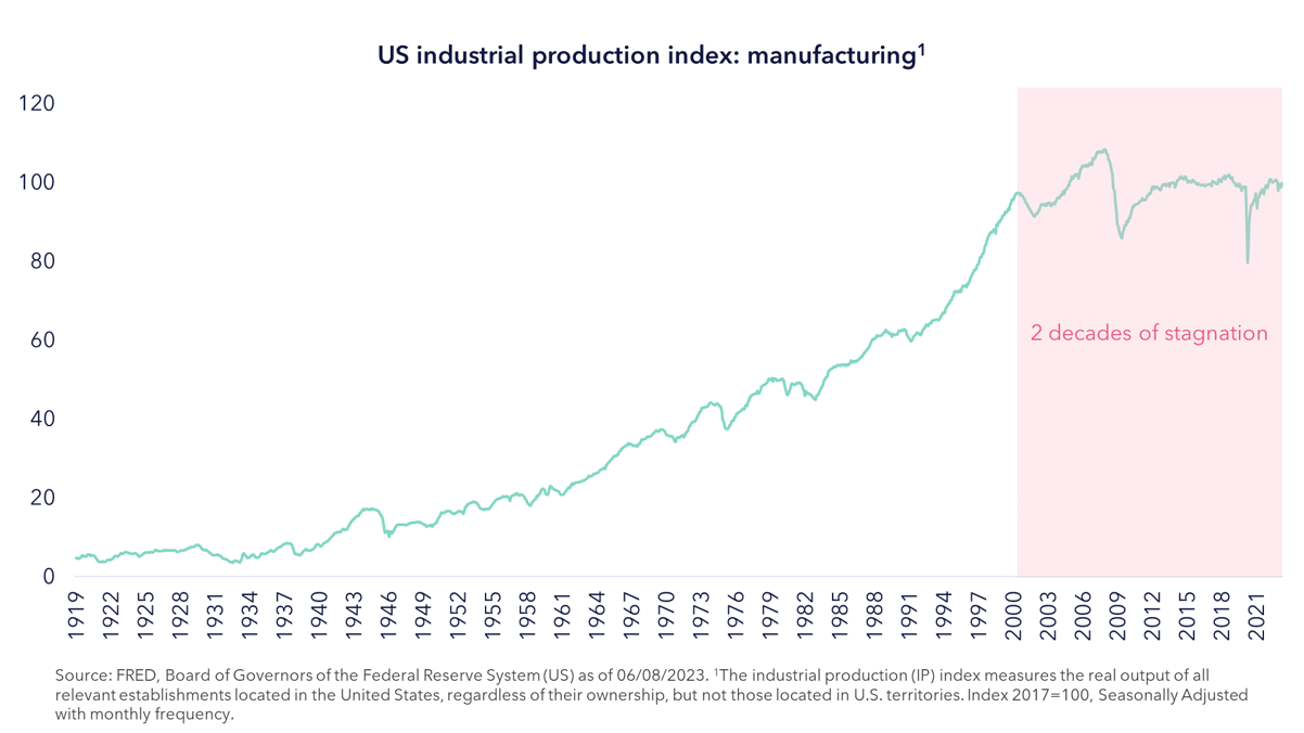 Why Reshoring Extends Beyond Infrastructure | Tema Insights