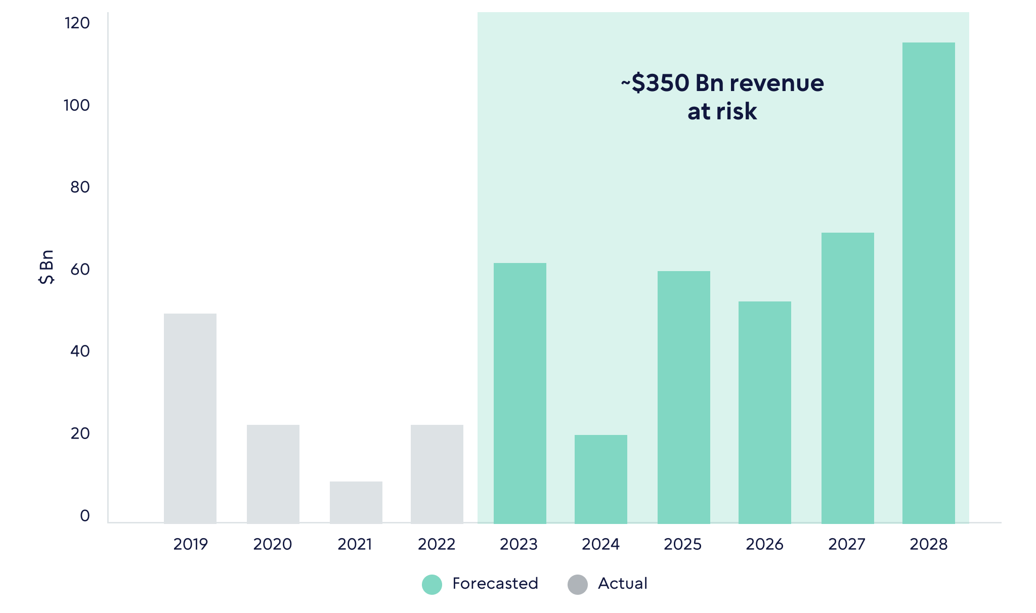 Biotech M&A Trend | Tema Insights