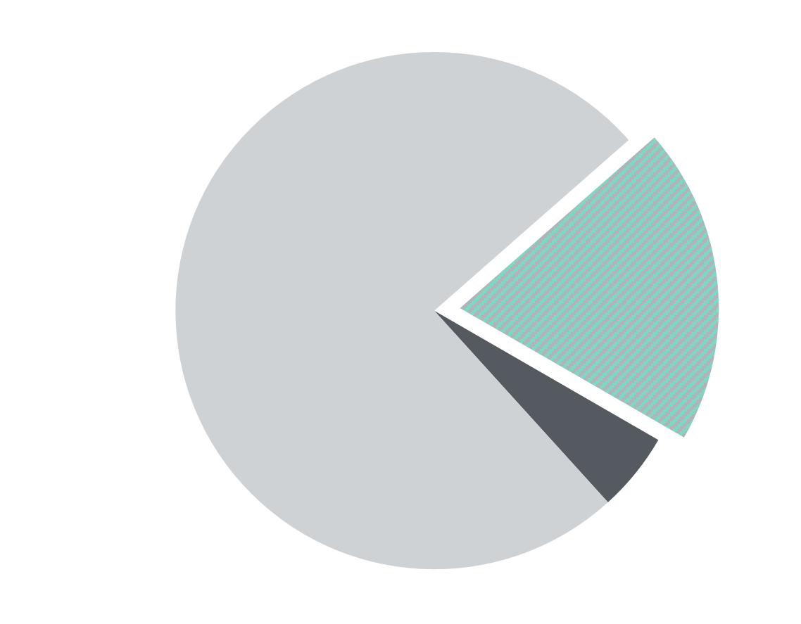 Tema's Durable Quality ETF (TOLL) | Invest in Quality and Moats