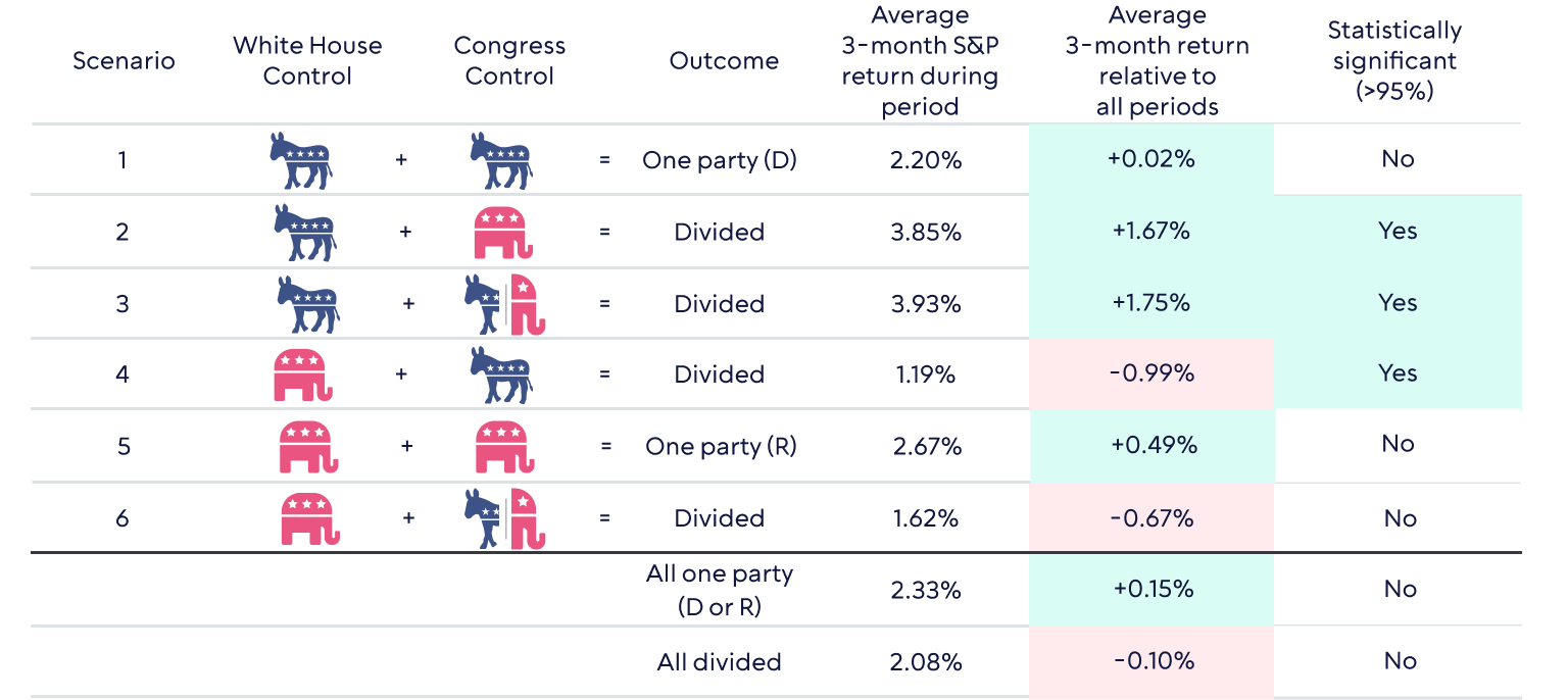 Positioning Your Portfolio For The Us Election | Tema Insights