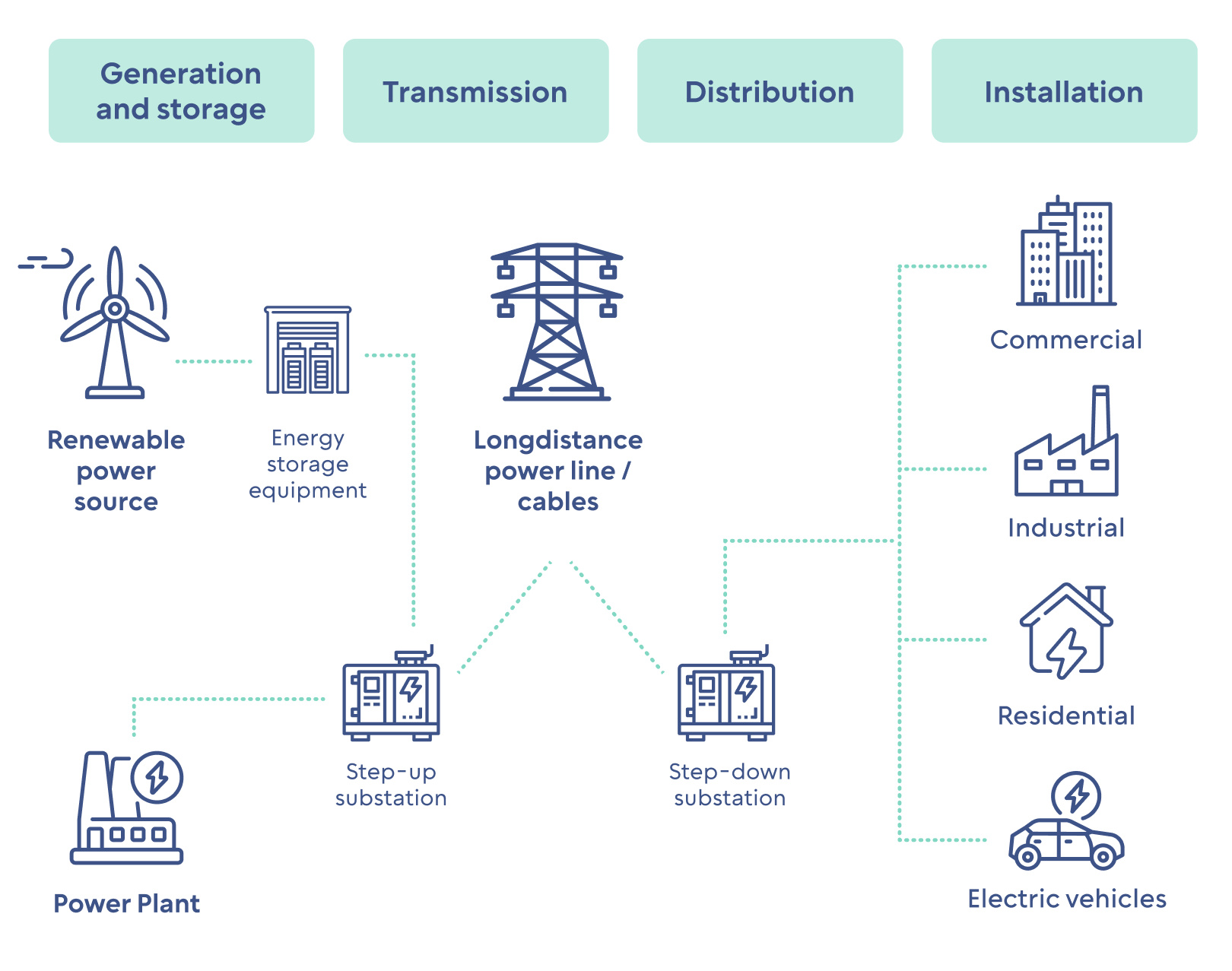 Investing in the Electrification Megacycle | Tema