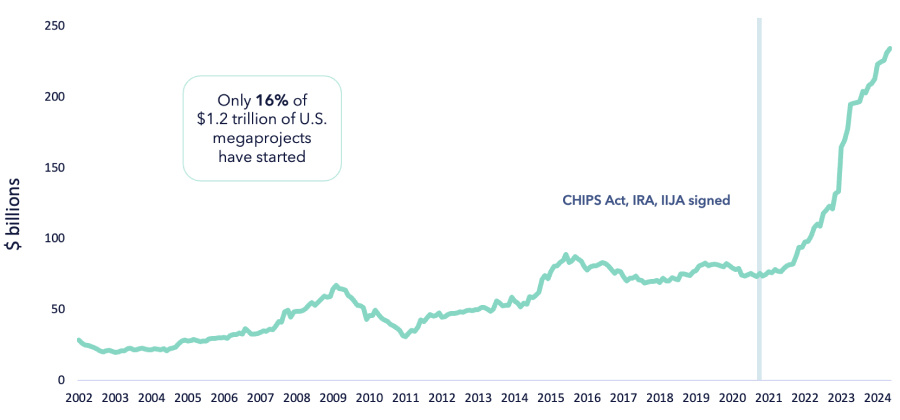 Investing in the Electrification Megacycle | Tema